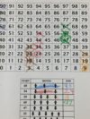 Flipping the Hundreds Chart | KristenAcosta.com
