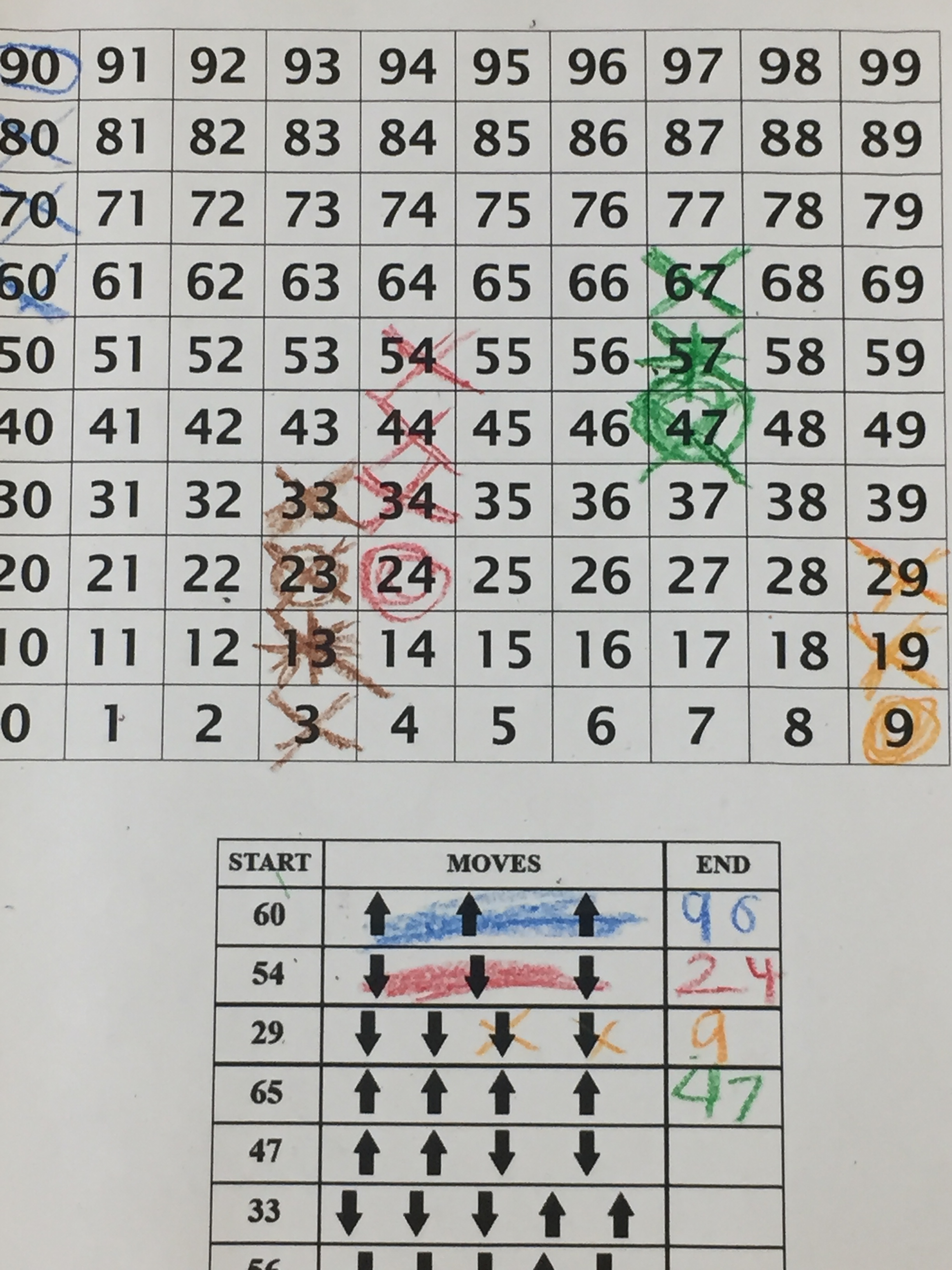 Flipping the Hundreds Chart | KristenAcosta.com