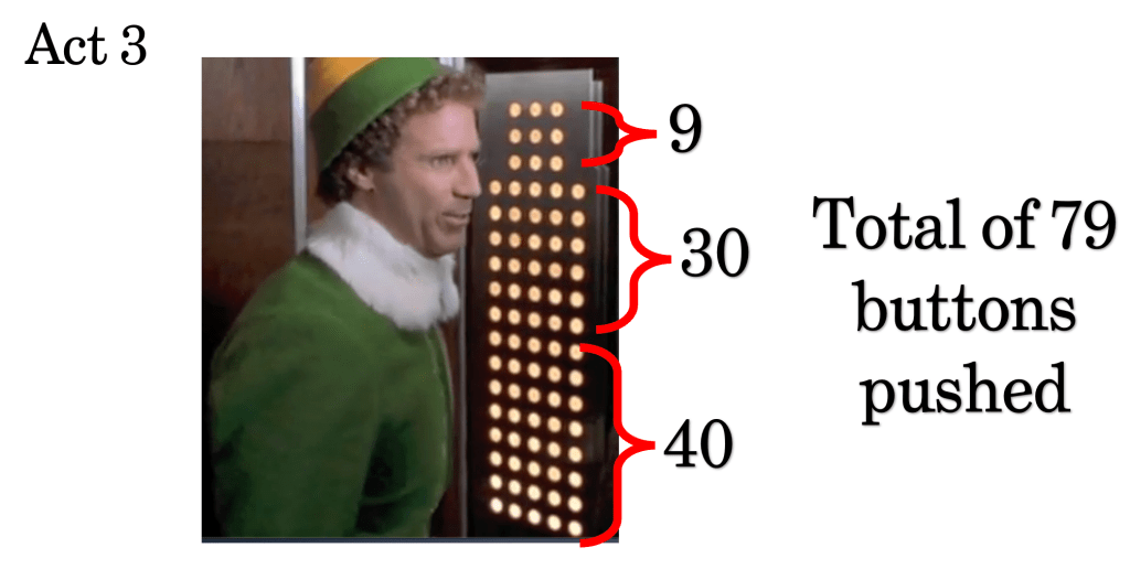 Elf Elevator | KristenAcosta.com